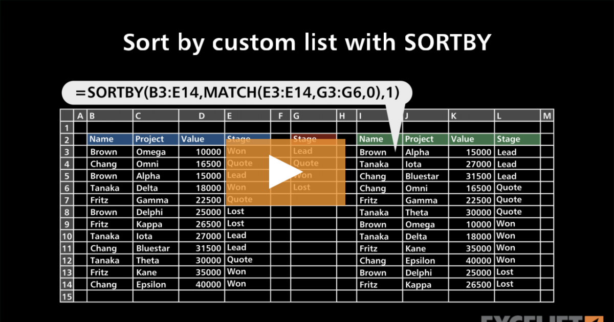 Sort by custom list with SORTBY (video) | Exceljet